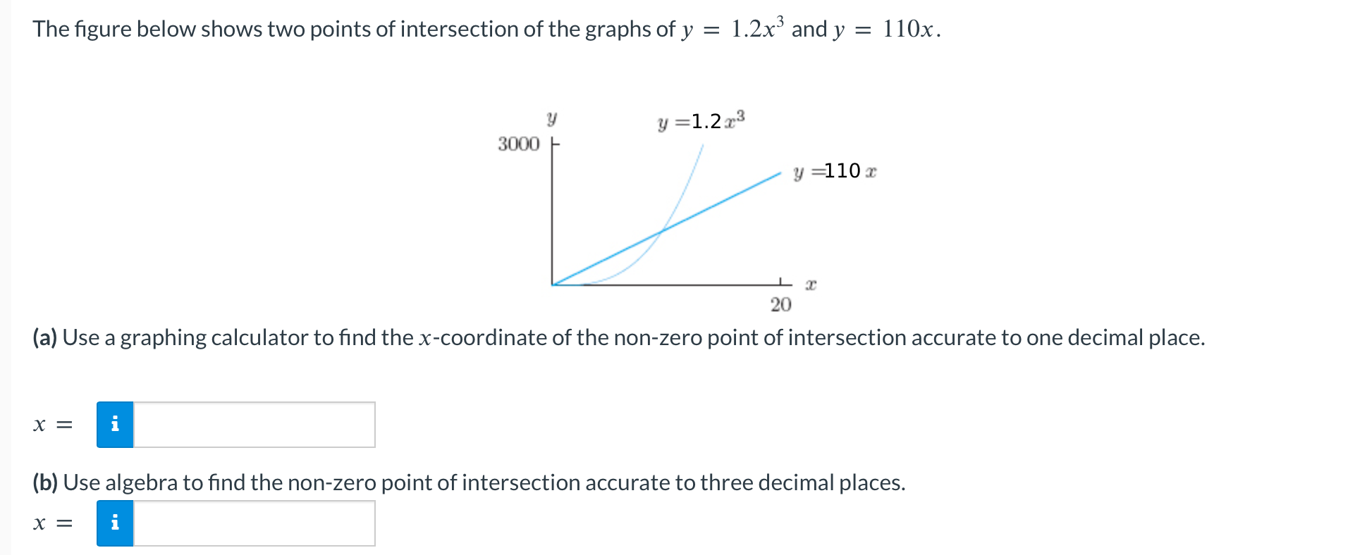 Solved The figure below shows two points of intersection of | Chegg.com