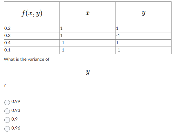 Solved What is the variance of y? | Chegg.com