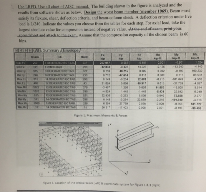 Solved l. Use LRED Use all chart of AISc manuala The | Chegg.com