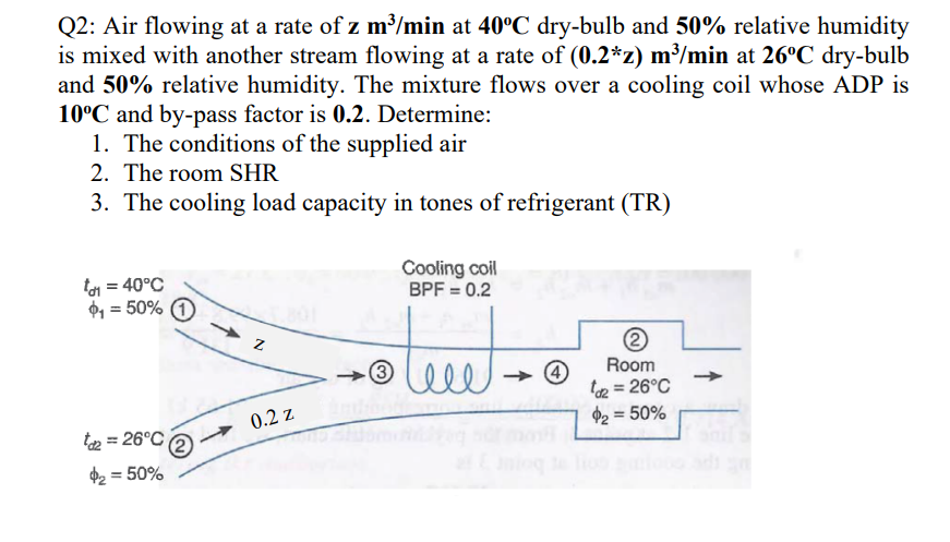 Solved Q2: Air flowing at a rate of z m3/min at 40∘C | Chegg.com