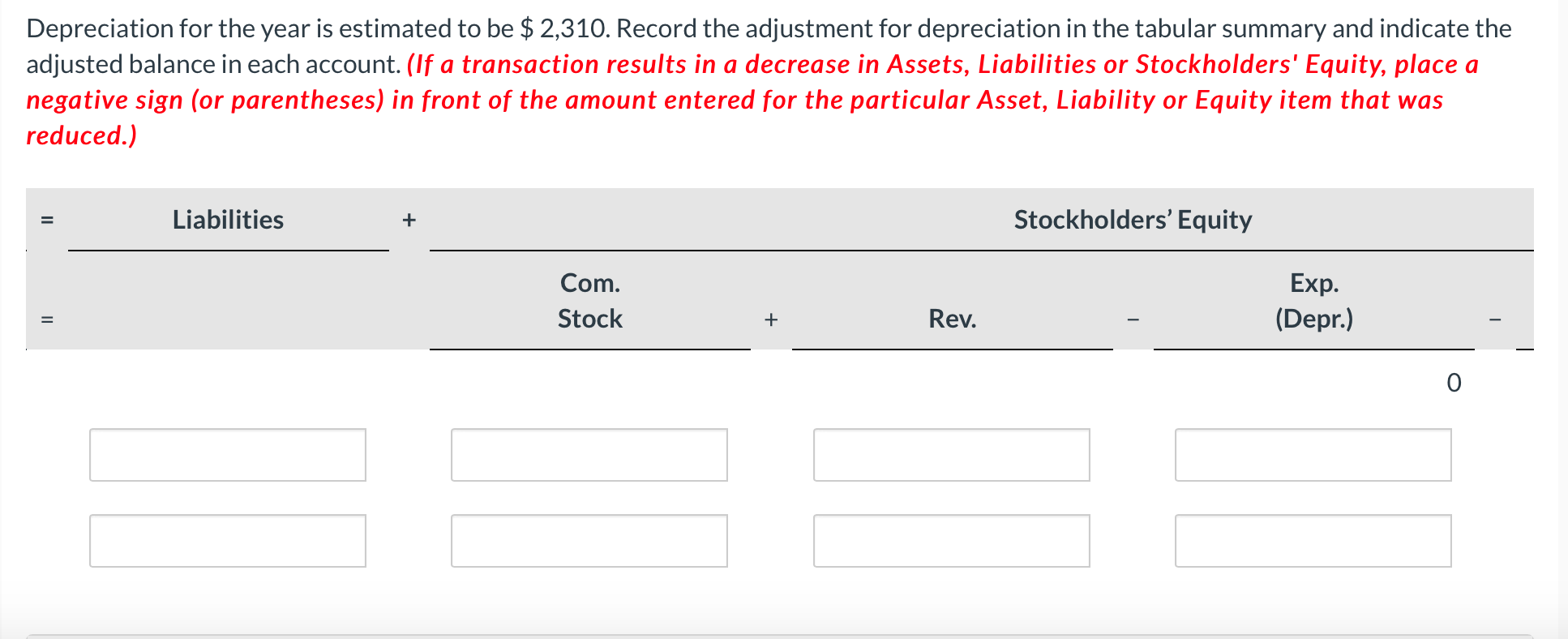 Solved At the end of its first year, a tabular summary of | Chegg.com