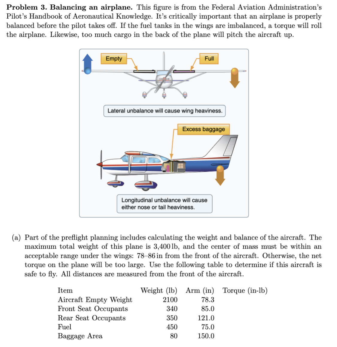 Solved Problem 3. Balancing an airplane. This figure is from | Chegg.com