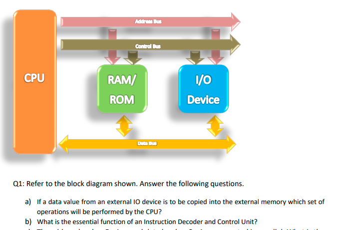 Solved Note: Read the question carefully. Kindly don't copy | Chegg.com