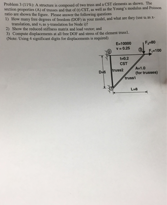 Solved A structure is composed of two truss and a CST | Chegg.com Solved A structure is composed of two truss and a CST | Chegg.com