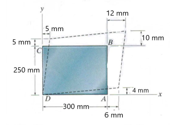 Solved A rectangular block of an elastic material is | Chegg.com