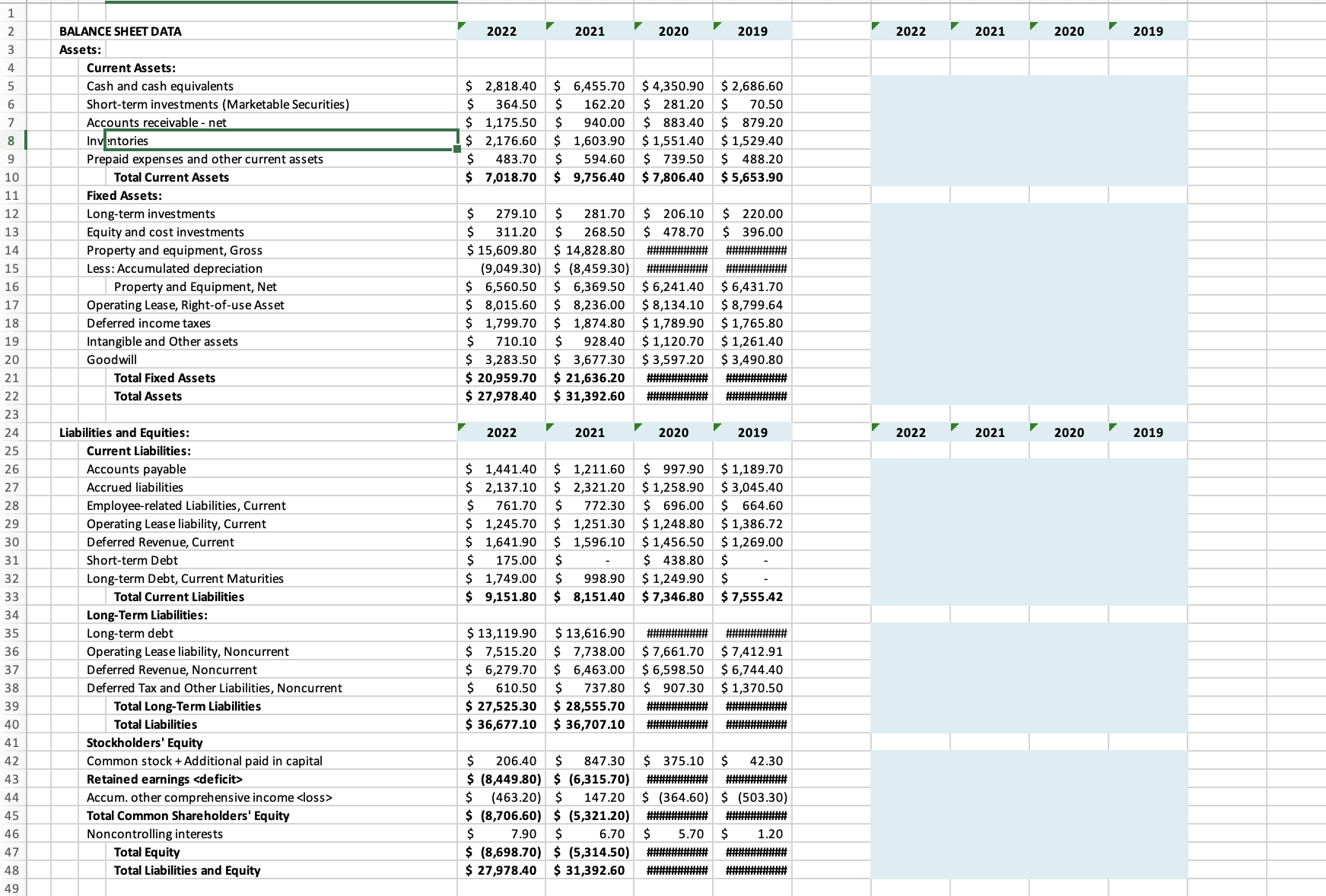Solved The provided financial statement data are for | Chegg.com