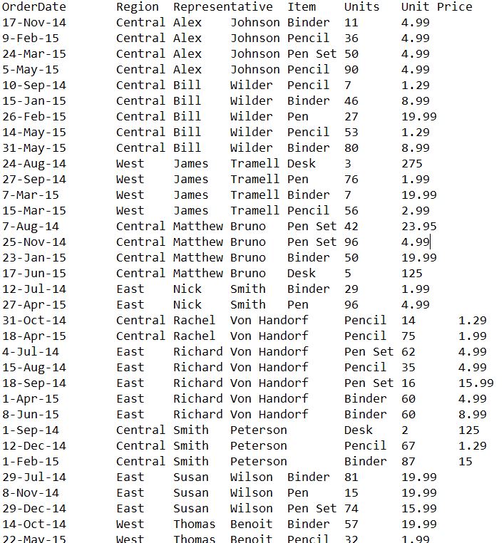 Take the chart 1 as input and transform it into the | Chegg.com