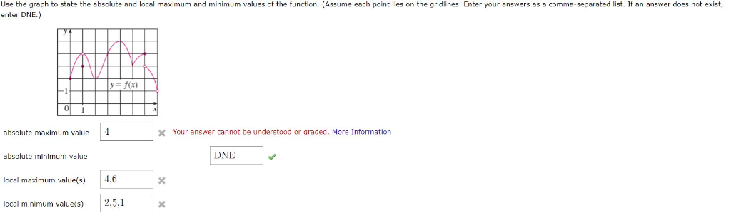 Solved Use the graph to state the absolute and local maximum | Chegg.com