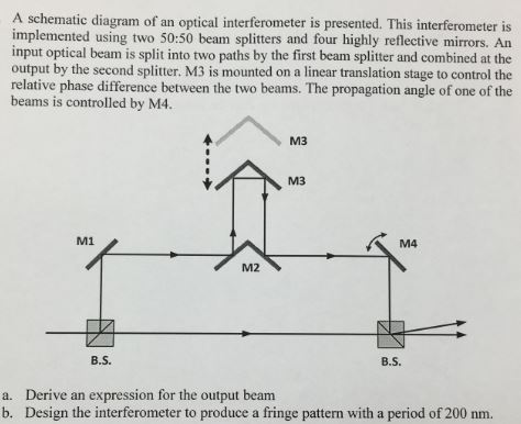 A schematic diagram of an optical interferometer is | Chegg.com