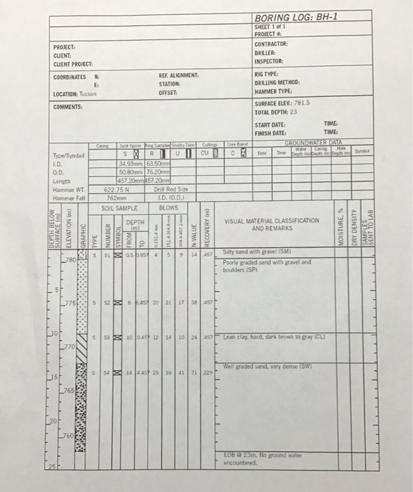 Solved Using boring log data to determine soil properties ( | Chegg.com