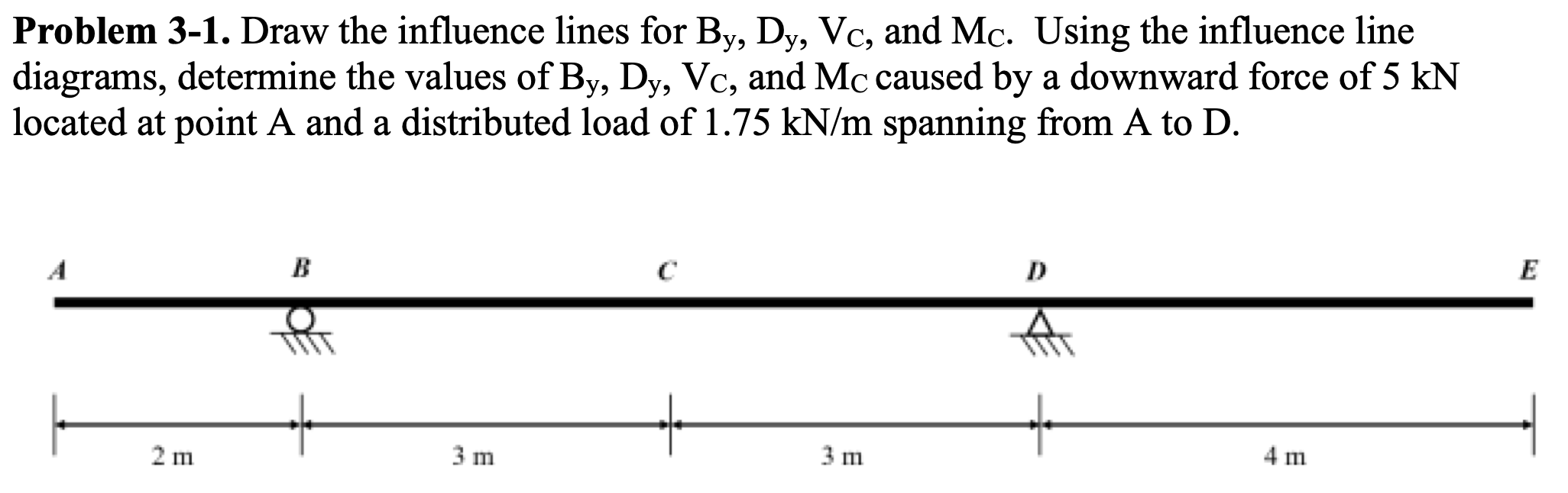 Solved Problem 3-1. Draw the influence lines for By, Dy, Vc, | Chegg.com