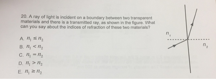 Solved 20. A ray of light is incident on a boundary between | Chegg.com