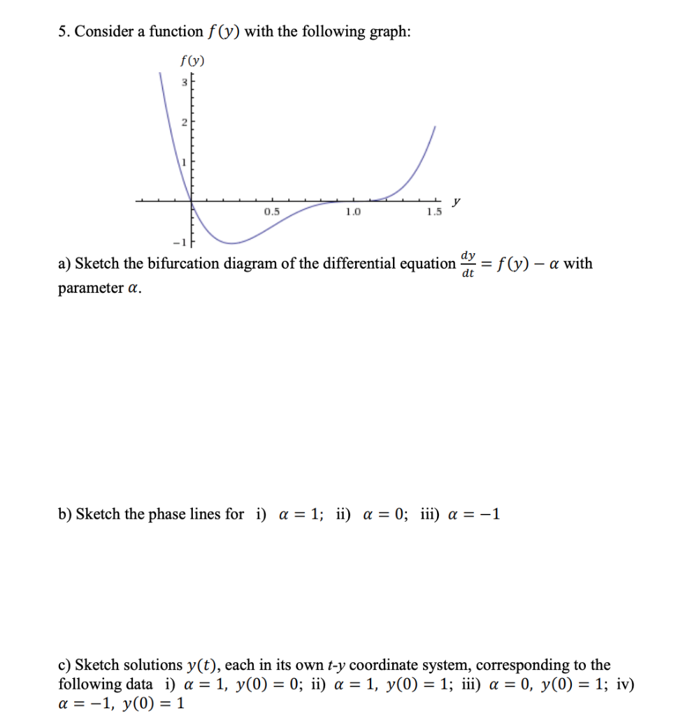 Solved 5. Consider a function f(y) with the following graph: | Chegg.com