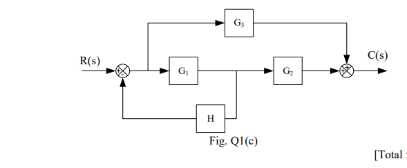 Solved marks (c) Simplify the block diagram as shown in Fig. | Chegg.com