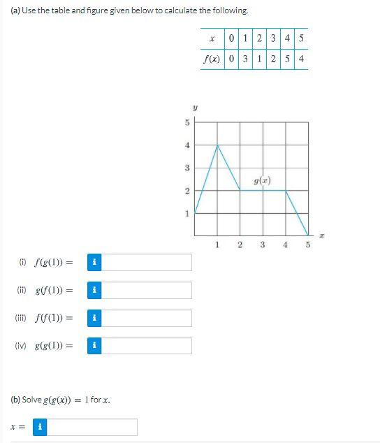 Solved (a) Use the table and figure given below to calculate | Chegg.com