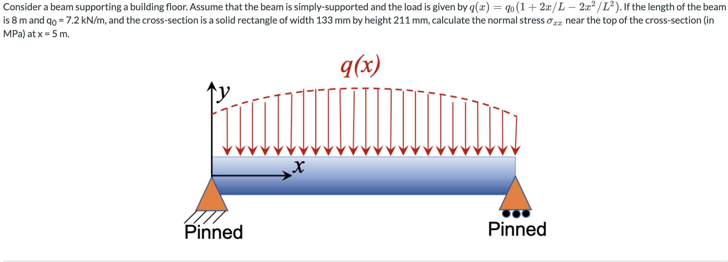 Solved Consider a beam supporting a building floor. Assume | Chegg.com