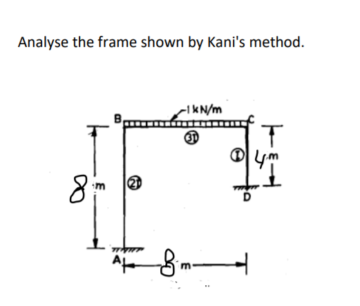 Solved Analyse the frame shown by Kani's method. 1 kN/m 8 T | Chegg.com
