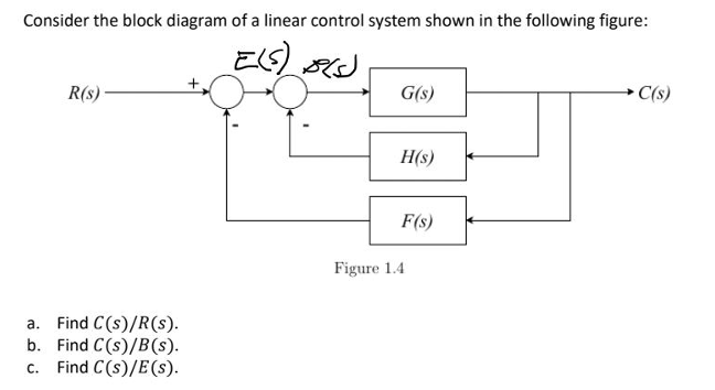 Solved Consider the block diagram of a linear control system | Chegg.com