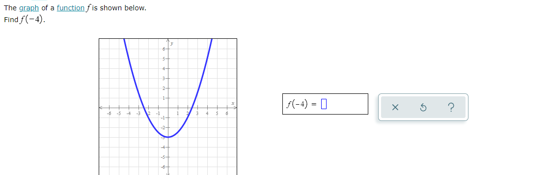 Solved The graph of a function f is shown below. Find f(-4). | Chegg.com