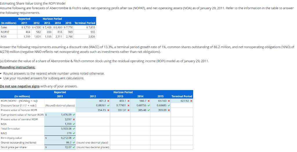 Estimating Share Value Using the ROPI Model Assume | Chegg.com