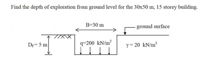 Solved Find the depth of exploration from ground level for | Chegg.com