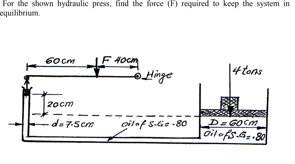Solved For the shown hydraulic press, find the force (F) | Chegg.com