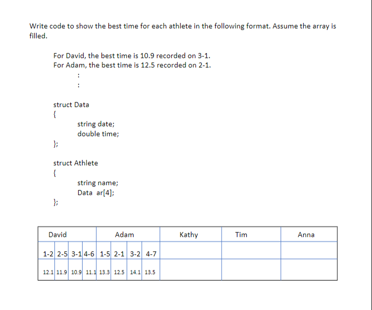 Solved C++Write code to show the best time for each athlete | Chegg.com