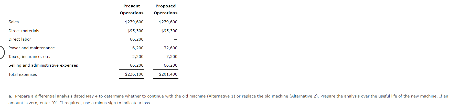 Solved Boyer Digital Components Company assembles circuit | Chegg.com