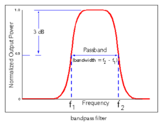 Solved Design a bandpass RC filter such that f3dB,1 = 10 Hz | Chegg.com