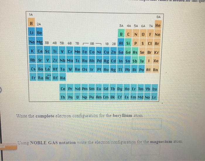Beryllium Electron Configuration