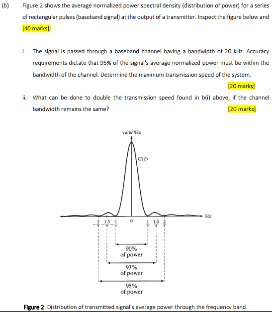 Solved (b) Figure 2 shows the average normalized power | Chegg.com
