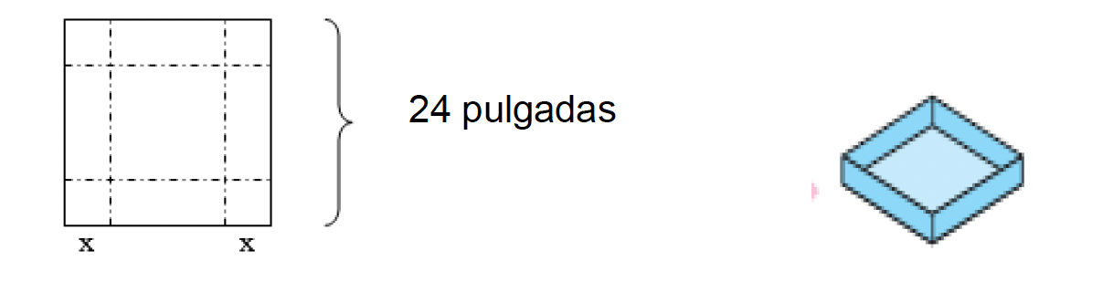 Solved You want to make an open box out of a 24-inch square | Chegg.com