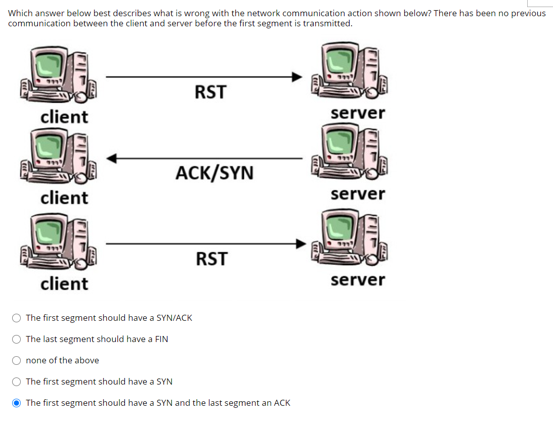 Solved Which answer below best describes what is wrong with | Chegg.com