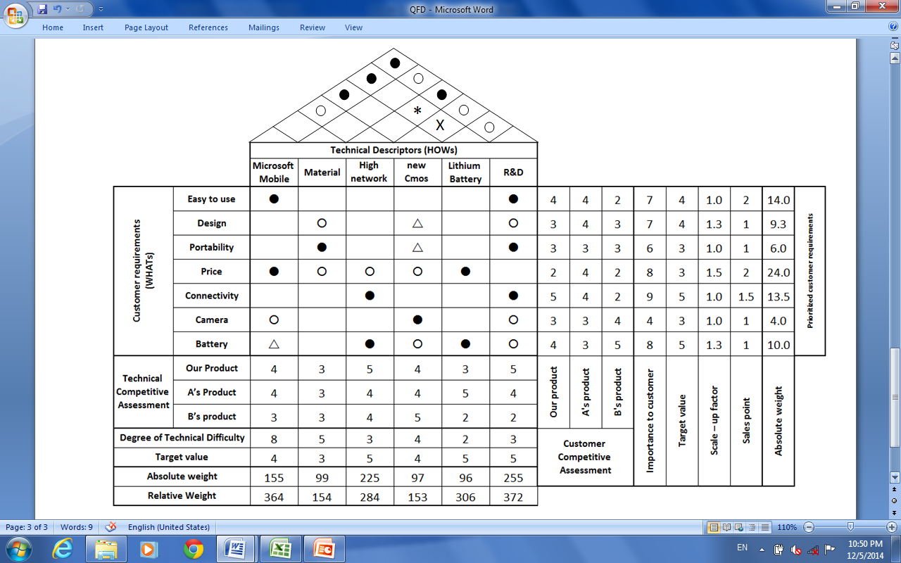 Solved Home QFD - Microsoft Word Page Layout References | Chegg.com