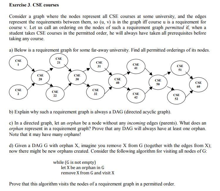 Solved Consider a graph where the nodes represent all CSE | Chegg.com