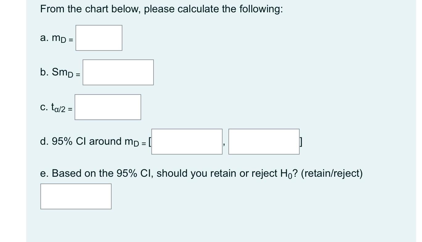 Solved Dr. Hafez hypothesized that consuming protein at | Chegg.com