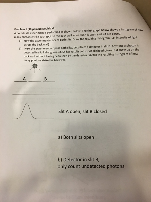 Solved A double slit experiment is performed as shown below. | Chegg.com