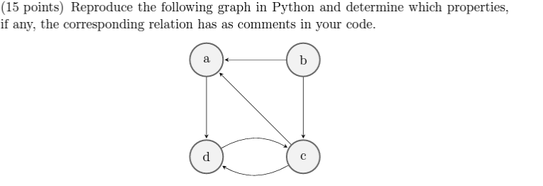Solved (15 points) Reproduce the following graph in Python | Chegg.com