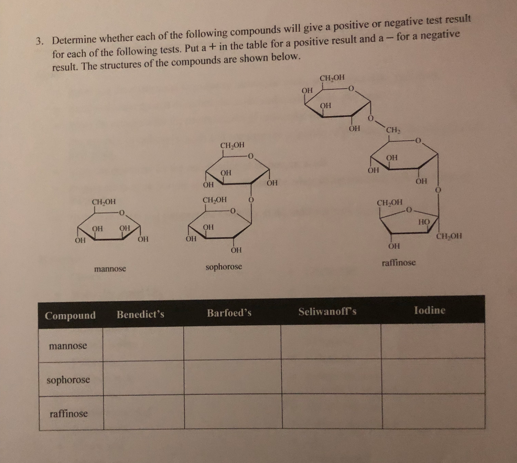 Solved Determine whether each of the following compounds | Chegg.com