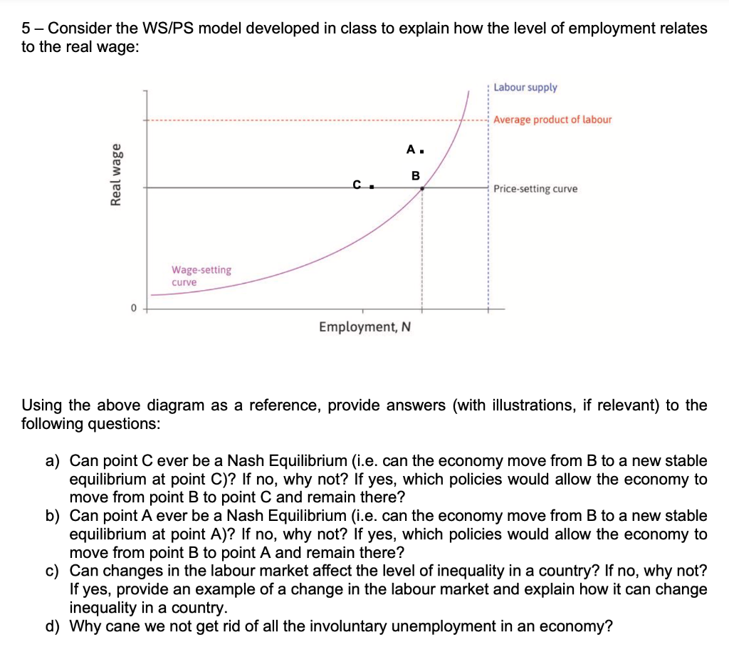 Solved 5 - Consider the WS/PS model developed in class to | Chegg.com