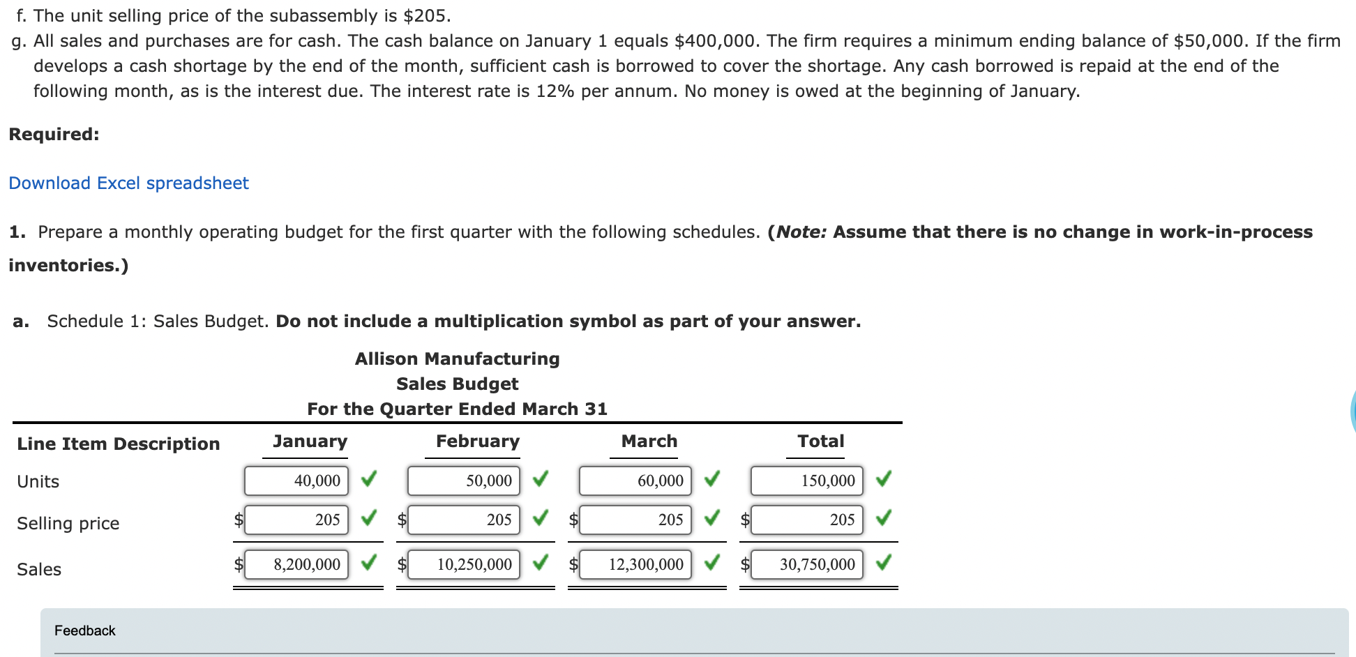 Solved Operating Budget, Comprehensive Analysis Allison | Chegg.com