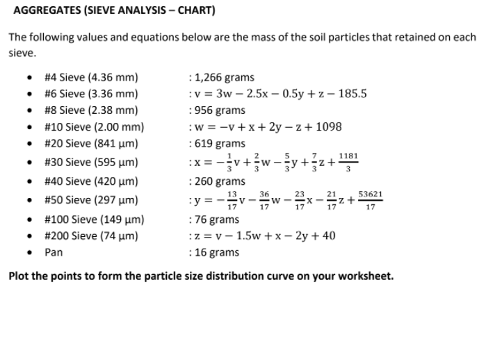 Solved AGGREGATES (SIEVE ANALYSIS-CHART) The following | Chegg.com