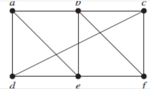 Solved Note This Is A Multi Part Question Once An Answer