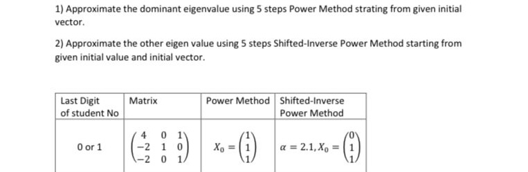 Solved 1) Approximate the dominant eigenvalue using 5 steps | Chegg.com
