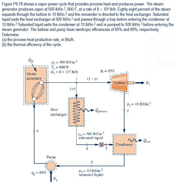 Solved Figure P8.78 shows a vapor power cycle that provides | Chegg.com