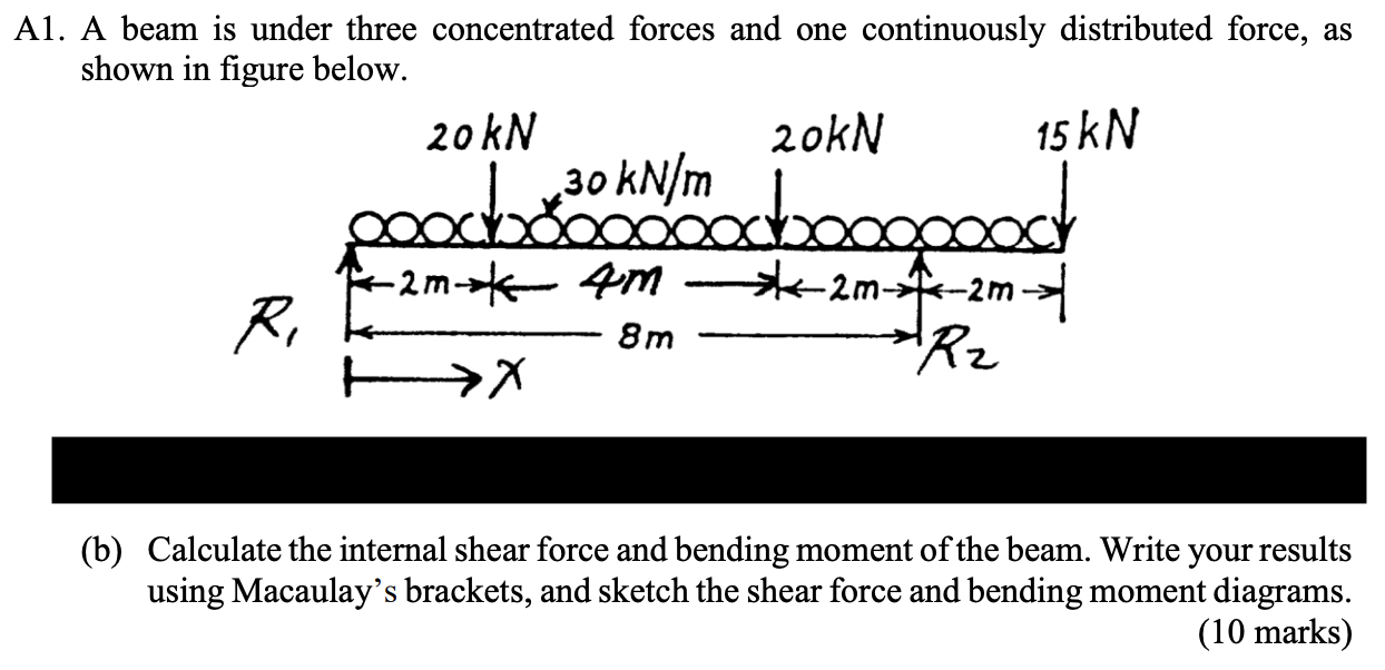 Solved A1. A beam is under three concentrated forces and one | Chegg.com