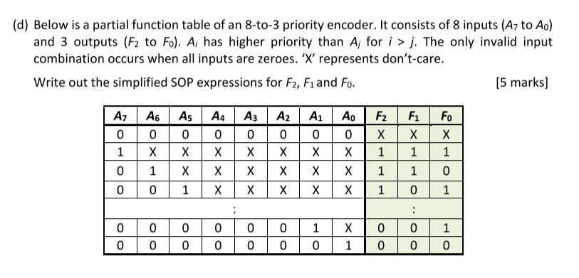 Solved (d) Below is a partial function table of an 8-to-3 | Chegg.com
