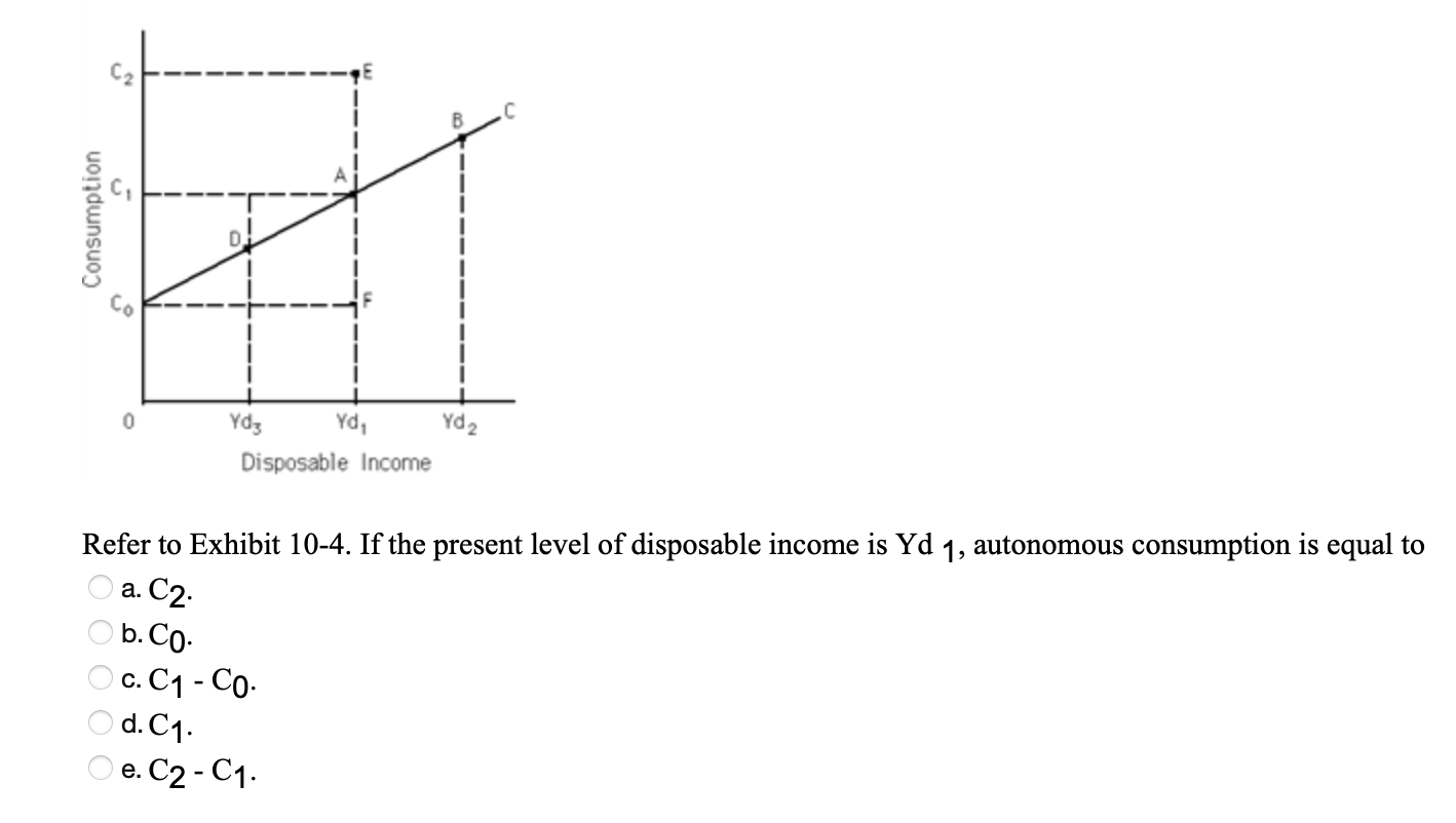 Solved In reality, idle resources must exist in the economy | Chegg.com