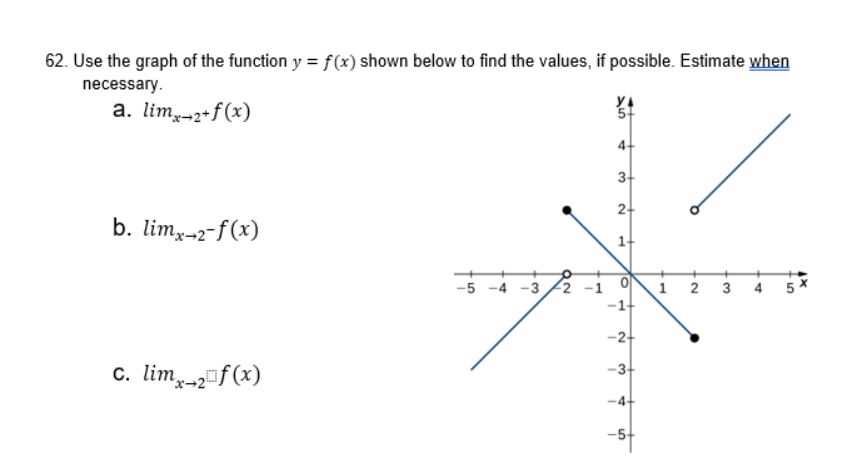 Solved Use the graph of the function y=f(x) ﻿shown below to | Chegg.com