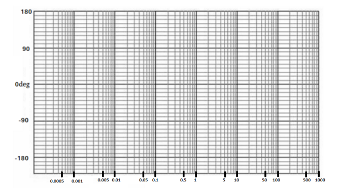 Solved Problem 4: (25- Points) Bode plot a. A system has the | Chegg.com Solved Problem 4: (25- Points) Bode plot a. A system has the | Chegg.com